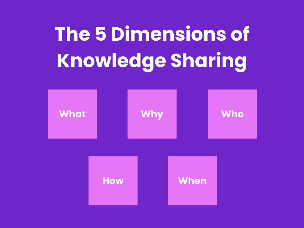 Knowledge Sharing Demystified